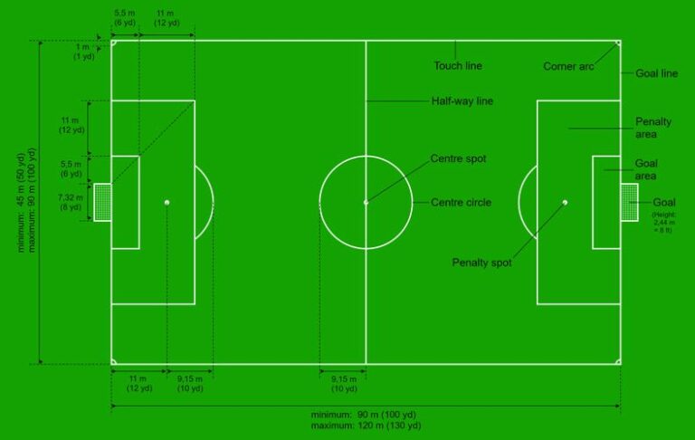 How Big Is a Football Pitch? - Sport Makers
